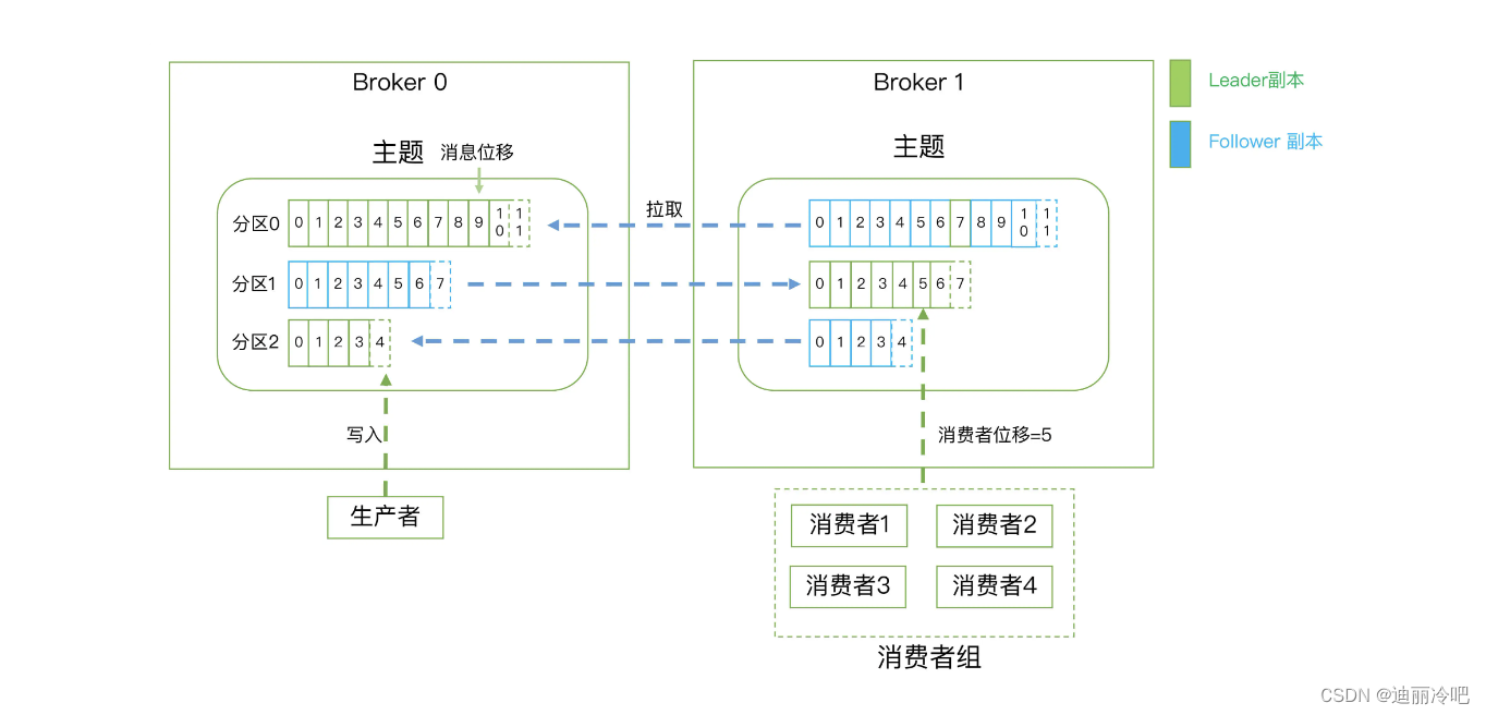Kafka的理解_理解kafka-CSDN博客