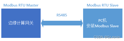 codesys多协议通信之Modbus RTU通信_codesys modbus rtu-CSDN博客