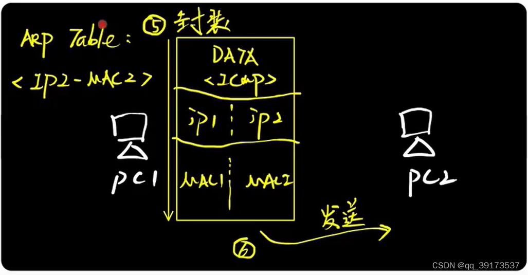 Arp协议arp表 Csdn博客 