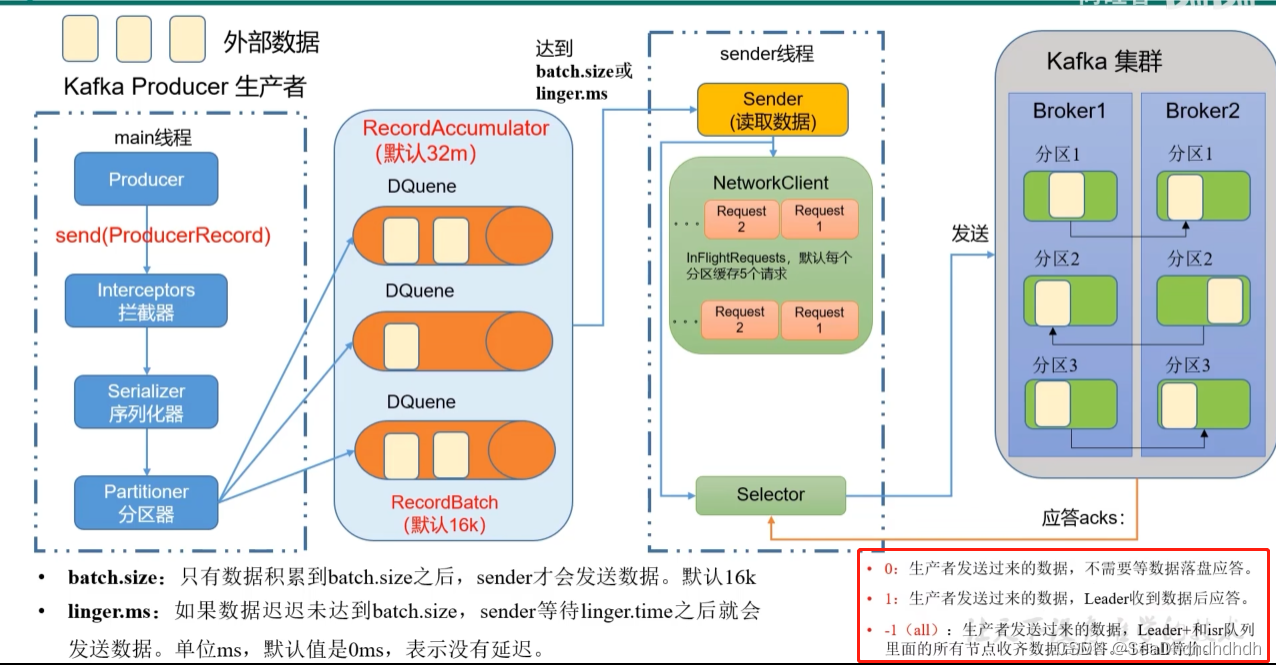 kafka-生产者如何提高吞吐量及数据可靠性_max.block.ms-CSDN博客