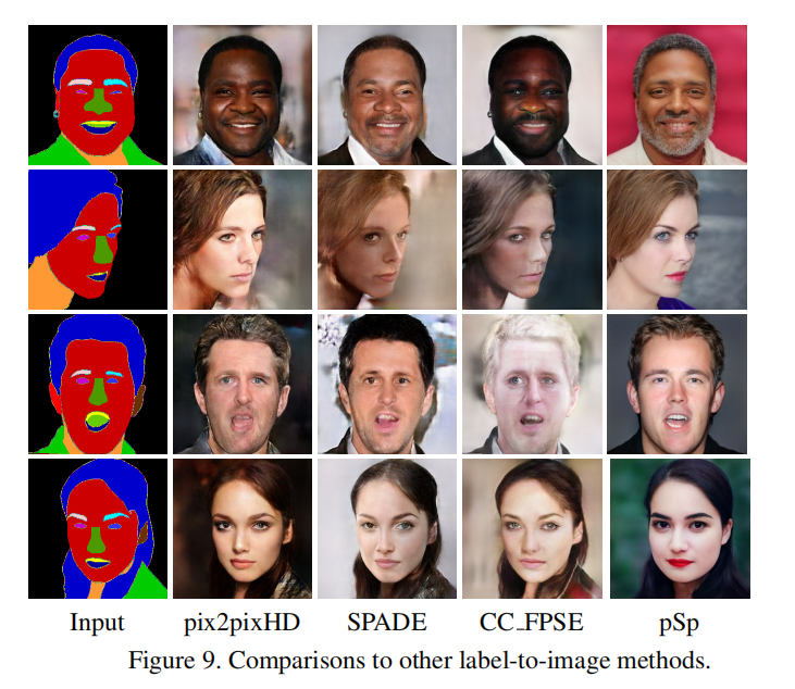 【论文解析】Encoding in Style: a StyleGAN Encoder for Image-to-Image Translation-CSDN博客