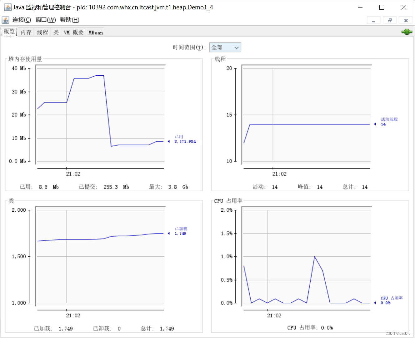 黑马jvm课程笔记d1_黑马jvm笔记-CSDN博客