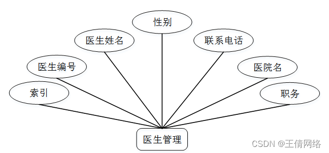 【附源码】计算机毕业设计java医院住院管理系统设计与实现住院管理系统的设计与实现 Csdn博客