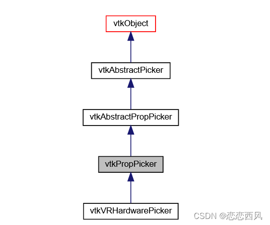 vtk 一个 Randerer 多个 Actor 独立操作的问题 vtkPropPicker拾取功能_vtk拾取actor-CSDN博客