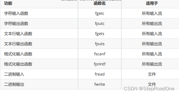 c语言文件操作中fseek，ftell，rewind的用法以及文件的输入和输出以及读写_c语言rewind用法-CSDN博客
