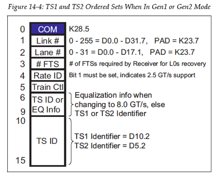 PCIe PHYMAC--LTSSM详细讲解_pcie mac层-CSDN博客