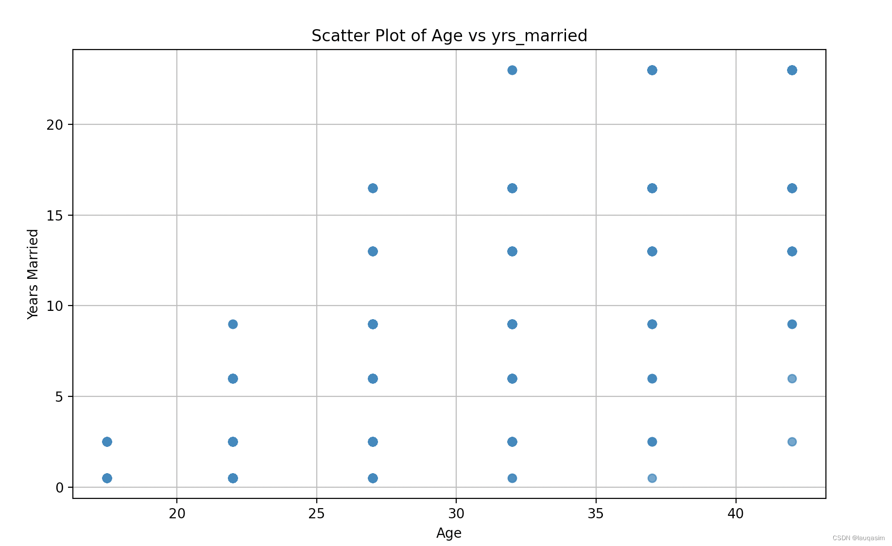 Coggle 30 Days of ML（23年8月）任务3：ChatGPT自动EDA-CSDN博客