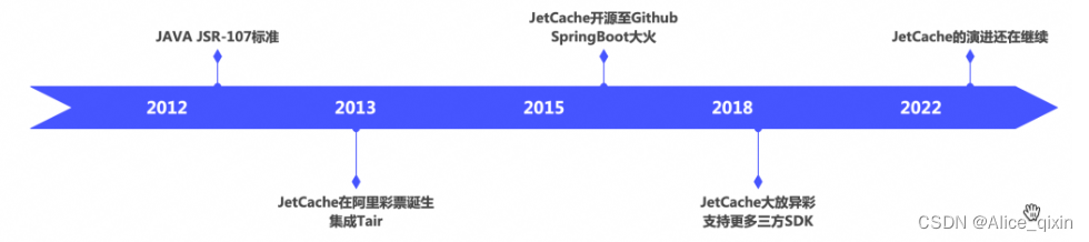 学习之-JetCacheJava缓存框架最全详解-CSDN博客