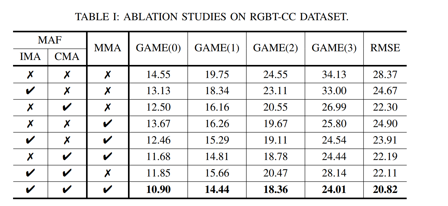 【MAFNet】 A Multi-Attention Fusion Networkfor RGB-T Crowd Counting解读_mafnet: a multi-attention ...