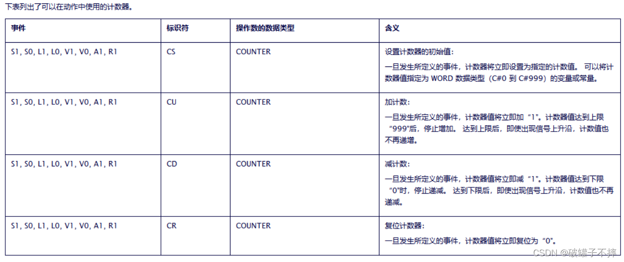 西门子Graph的快速入门_西门子1500 graph-CSDN博客