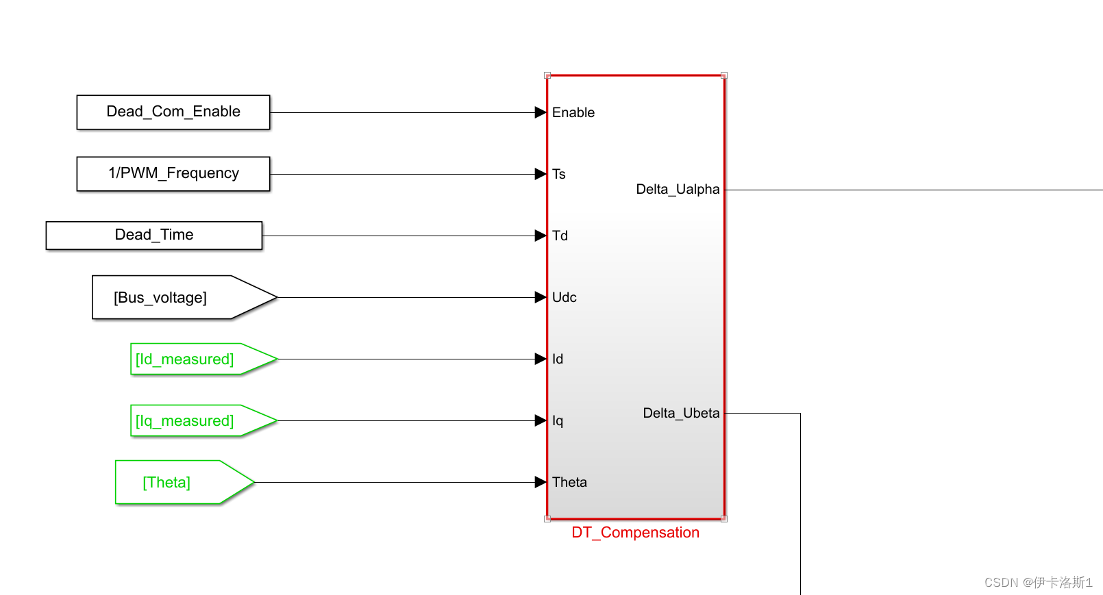 STM32 Simulink 自动代码生成电机控制——死区补偿-CSDN博客