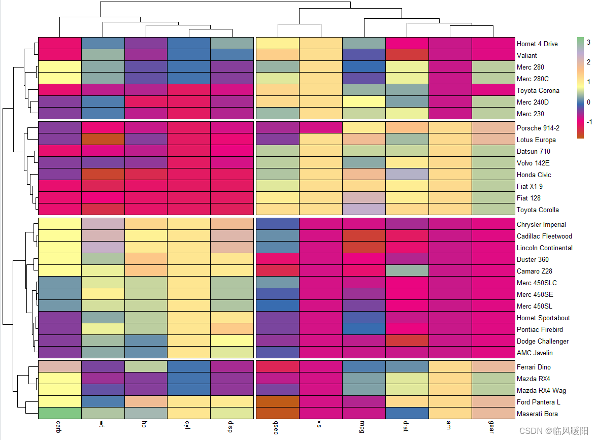 R语言绘制不同调色板的热力图5_colorramppalette 热图配色-CSDN博客