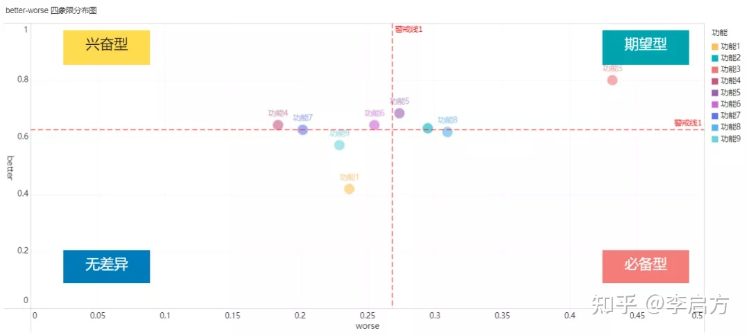 KANO模型，一个能解决你工作中90%烦恼的需求分析神器_kano用什么软件-CSDN博客