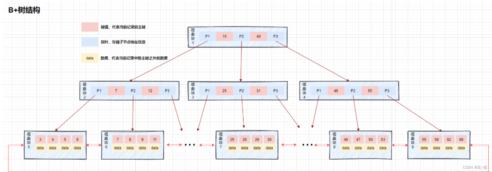 Mysql索引详解 Csdn博客 