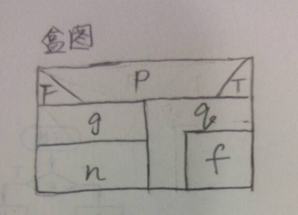 代码的程序流程图和非结构化的流程图等价的结构化程序流程图非结构化 Csdn博客
