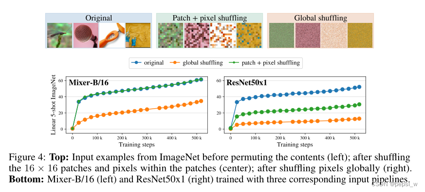 MLP-Mixer: An all-MLP Architecture for Vision-CSDN博客