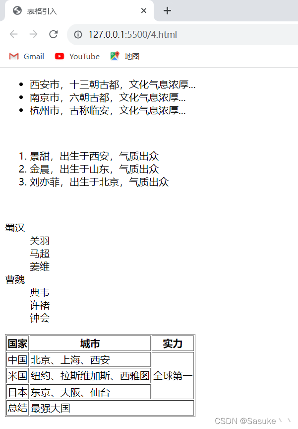 Html表格 Csdn博客 