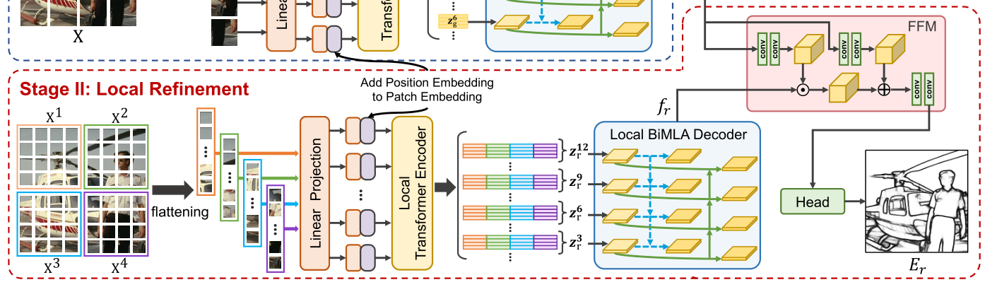 EDTER: Edge Detection with Transformer—边缘检测，效果远超之前的研究-CSDN博客