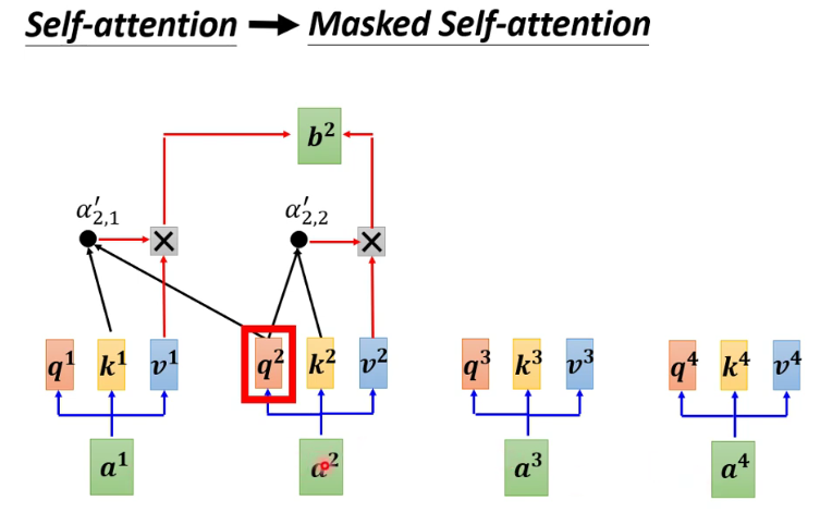 【Network】IPT(Pre-Trained Image Processing Transformer)_ipt transformer-CSDN博客