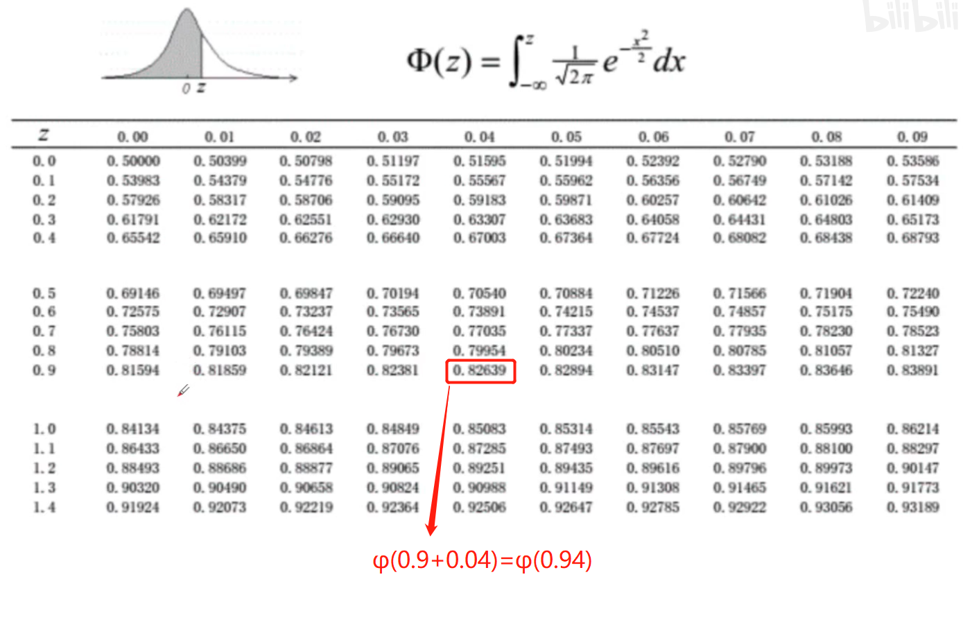 Normal Distribution & Chi-squared Distribution & t distribution & F-distribution_normal ...