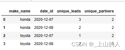 30天案例熟练使用pandas(Day1,groupby,nunique,rename)-CSDN博客
