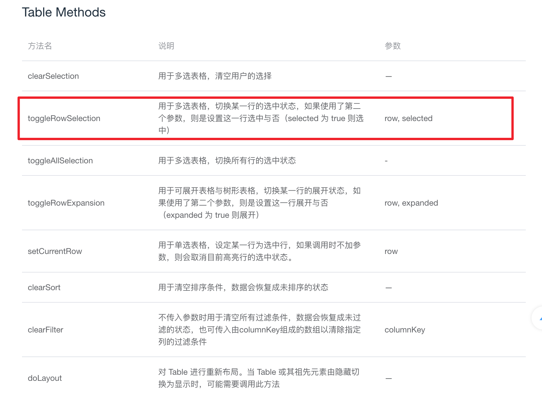 基于el-table二次封装的表格组件，toggleRowSelection 默认选中事件被清空的问题_二次封装表格togglerowselection失效-CSDN博客
