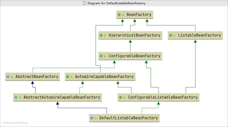 Spring 核心容器类图_spring beanfactory 的结构图-CSDN博客