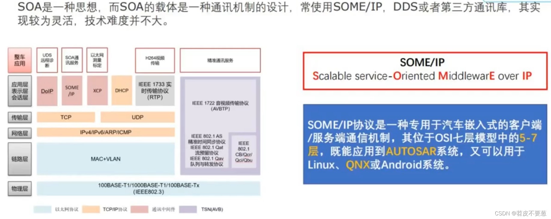 SOA系列之：小白入门_soa怎么学习-CSDN博客