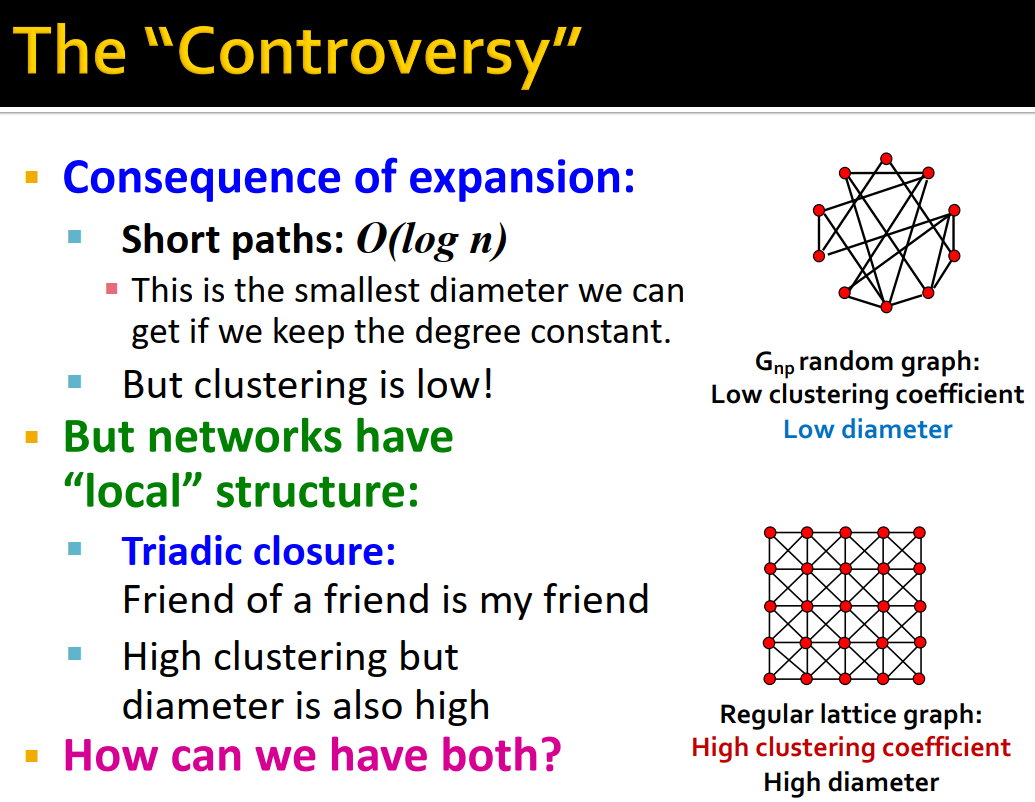 cs224w（图机器学习）2021冬季课程学习笔记17 Traditional Generative Models for Graphs ...