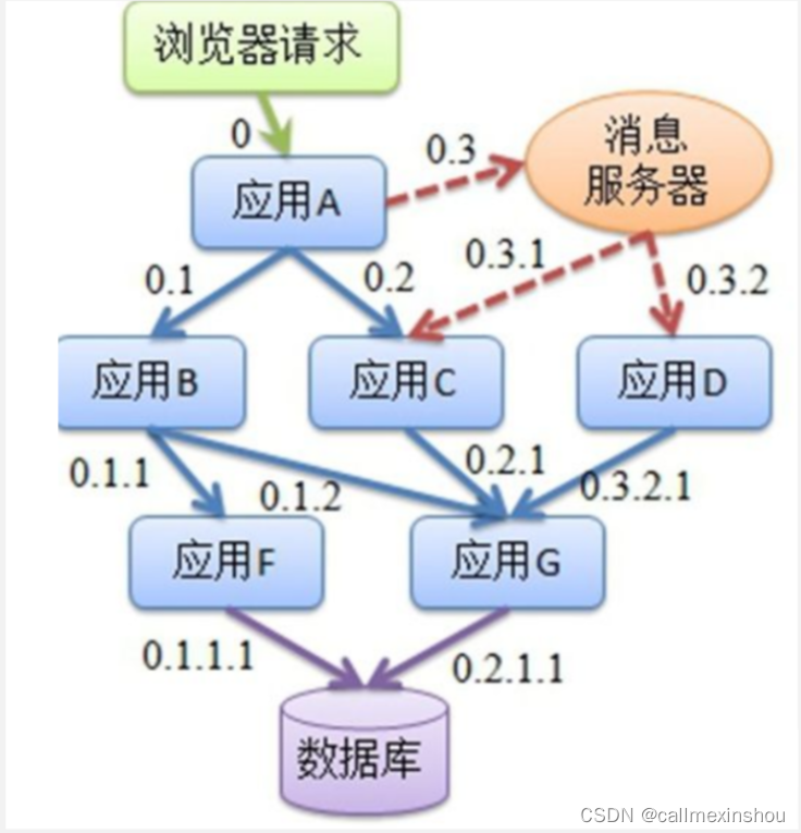 SpringCloud入门_springcloud基础入门-CSDN博客