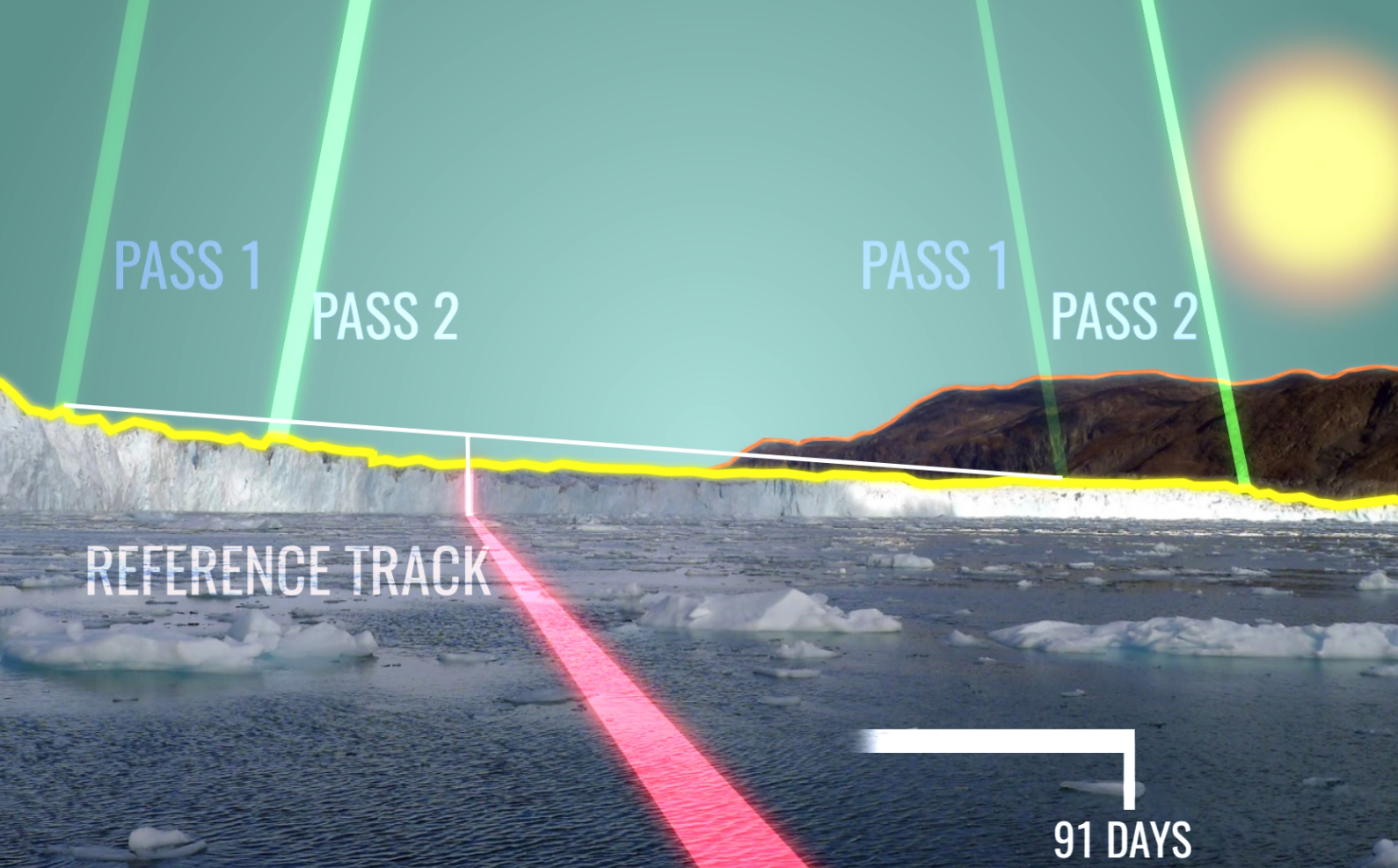 ATLAS/ICESAT-2 NASA 数据介绍_icesat2数据介绍-CSDN博客