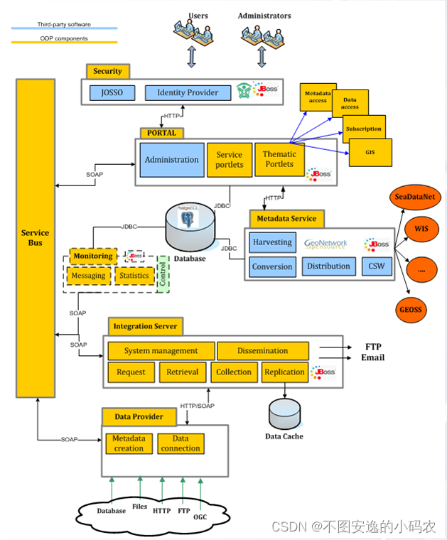IODE海洋数据门户平台简述-CSDN博客