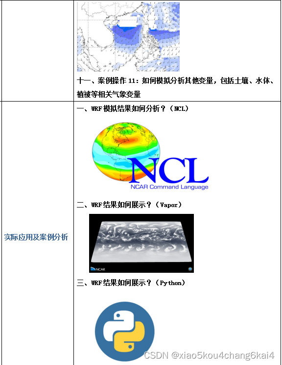 WRF模式、WRF-SOLAR、WRF-UCM、人工智能气象、FLEXPART、CMIP6数据处理、LEAP模型-CSDN博客