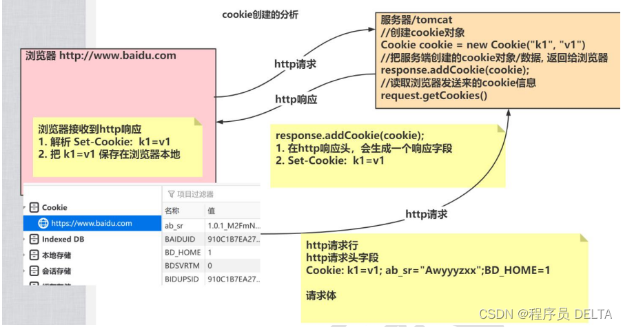 JAVAWeb10-Web 开发会话技术-Cookie-01_javaweb会话技术-CSDN博客