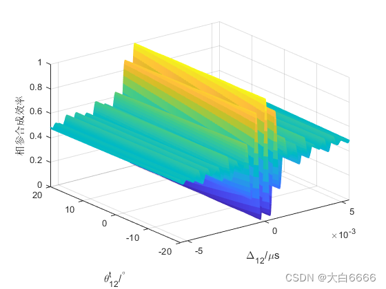 关于MATLAB中使用latex语法_matlab中的disp中如何使用latex命令-CSDN博客