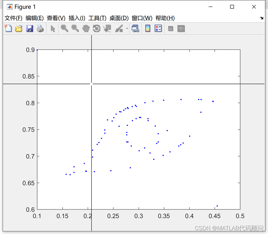使用matlab的ginput函数在用鼠标控制散点画图附完整代码matlab 怎么用鼠标绘图 Csdn博客 7166
