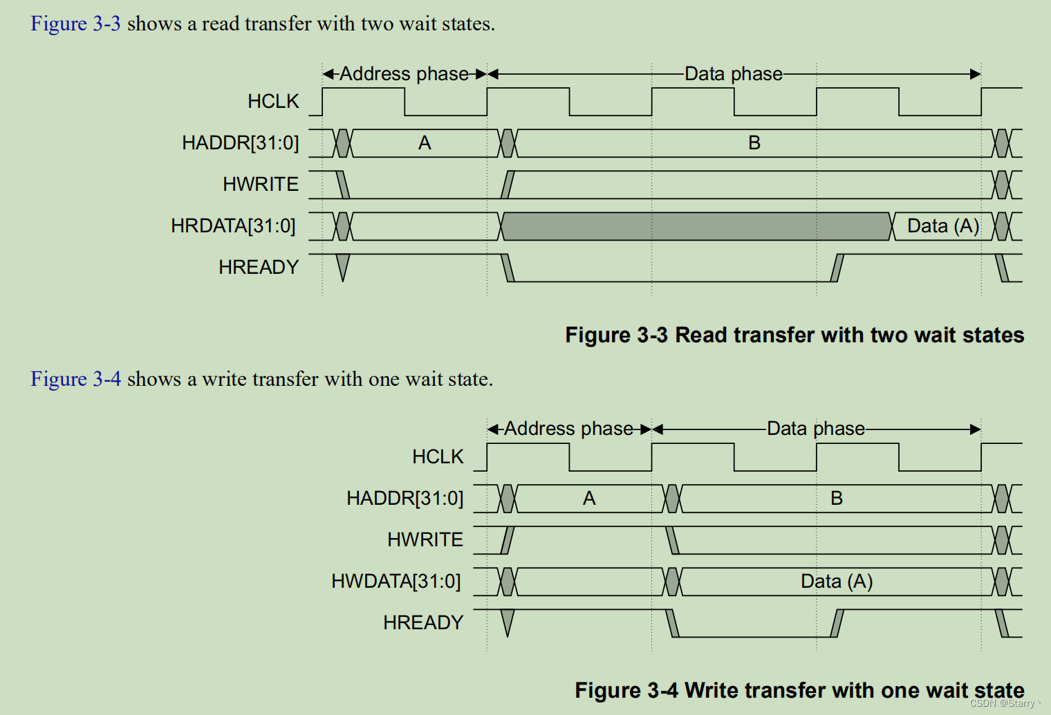 高级高性能总线（Advanced High-performance Bus, AHB）_htrans-CSDN博客