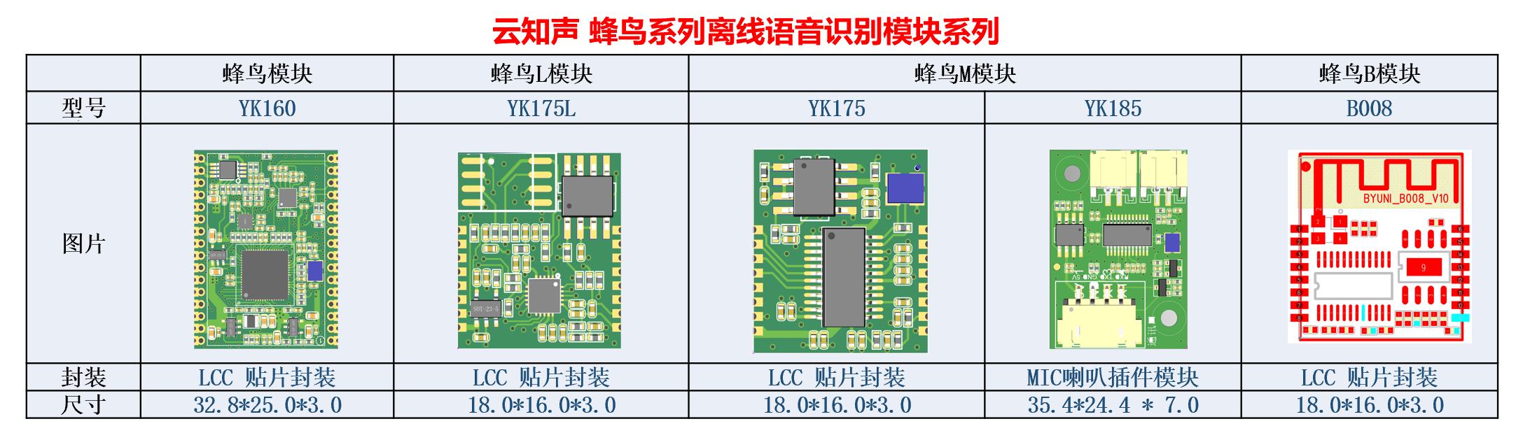 离线语音识别芯片-开发指南及芯片规格介绍_us516p6-CSDN博客