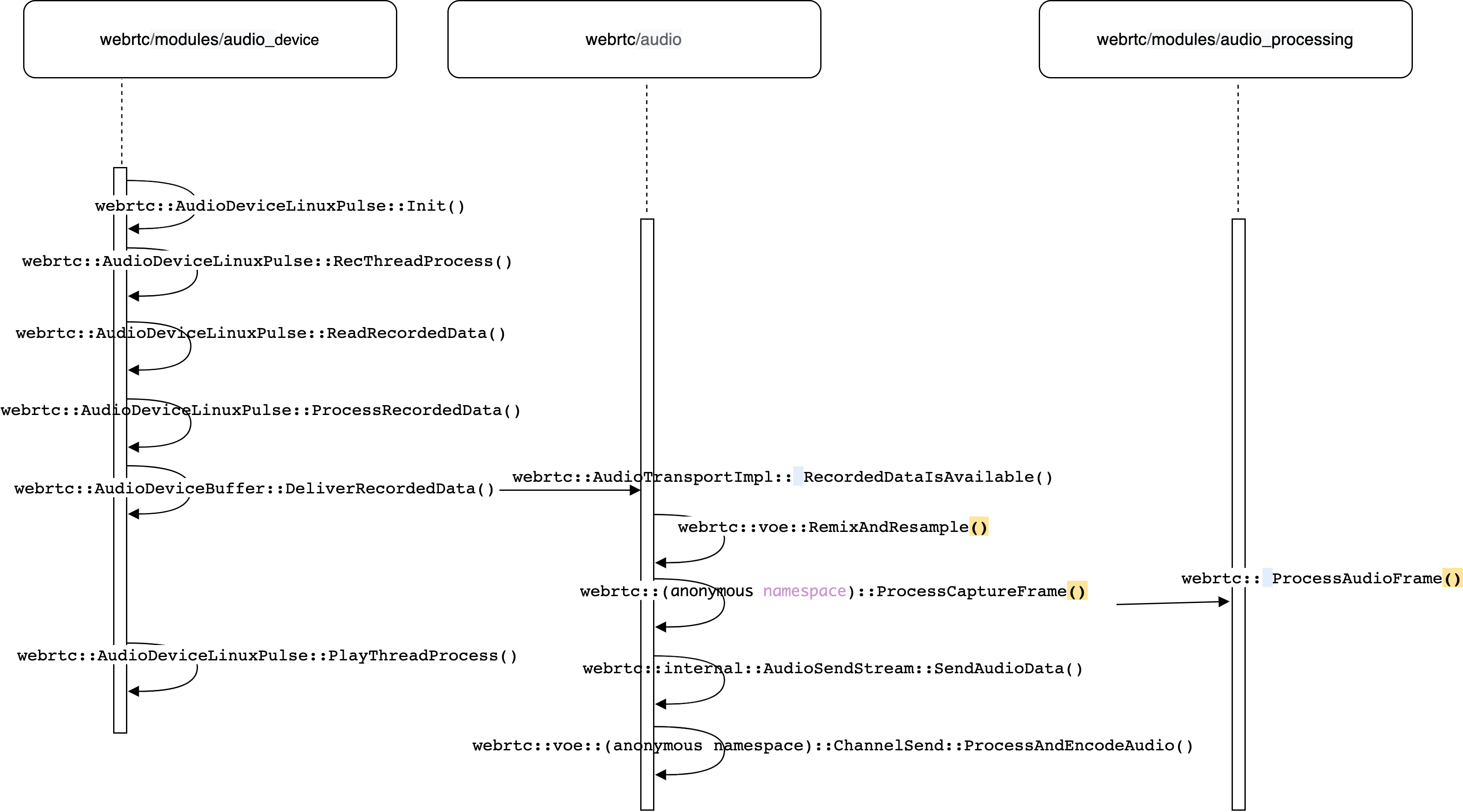 WebRTC音频系统 音频发送和接收_webrtc rtp 音频-CSDN博客