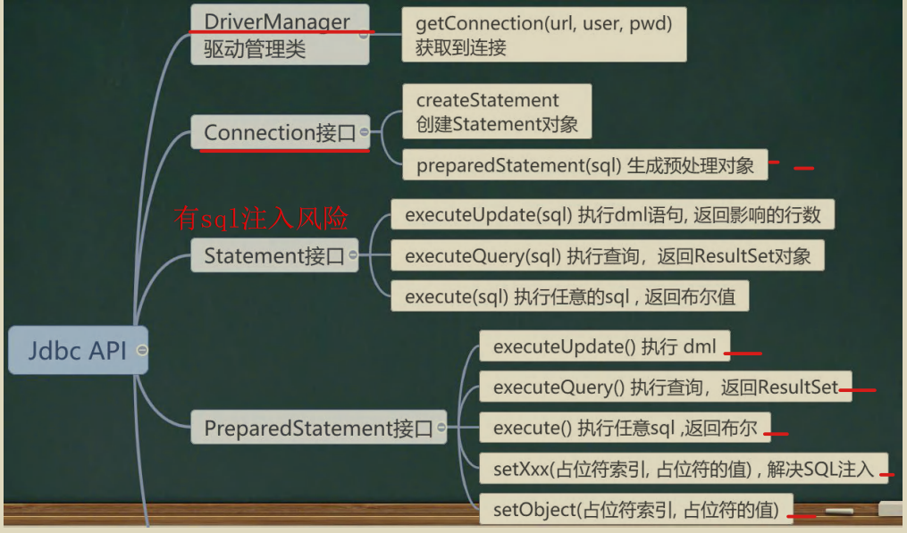 java_JDBC和数据库连接池 – 源码巴士