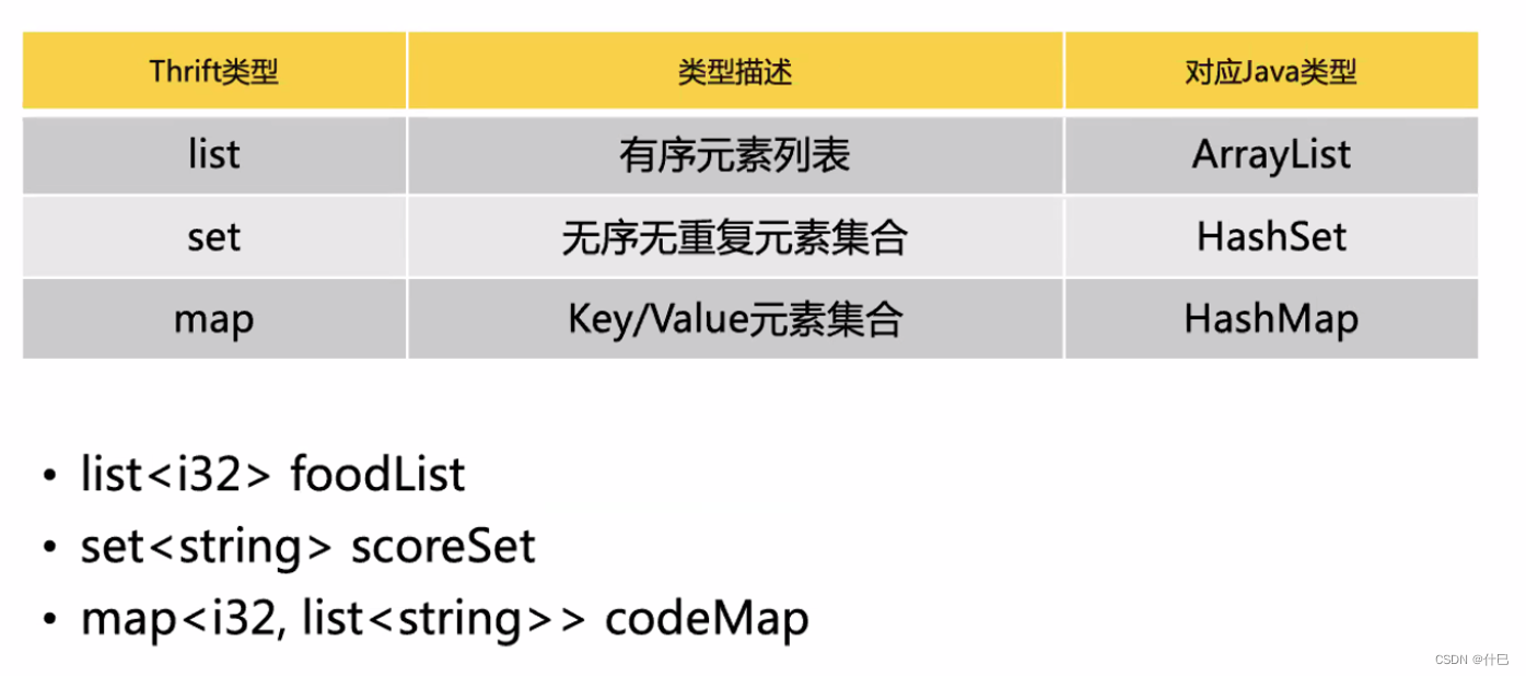 RPC学习-RPC远程调用（Thrift）_thrift rpc_什巳的博客-CSDN博客
