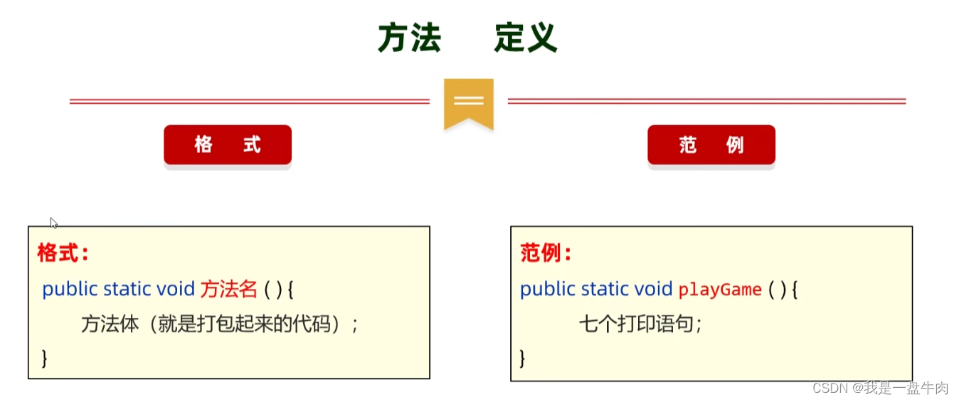【从零开始学习java 第一篇】方法 Csdn博客