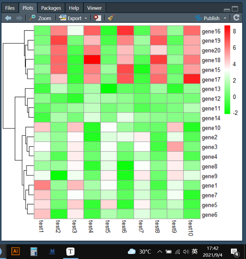 相关性热图的完美解决方案 -- pheatmap包_罗曼罗兰learnote的博客-CSDN博客