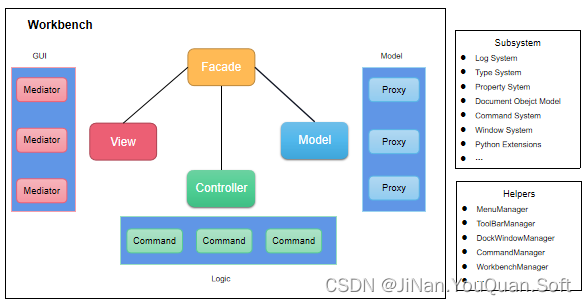 大型CAx(CAD/CAE/CAM)工业软件开发中的关键组件-CSDN博客