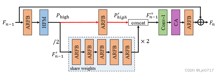【笔记】Transformer for Single Image Super-Resolution-CSDN博客