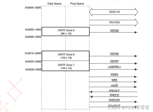 1.DSP-时钟初始化_dsp时钟-CSDN博客