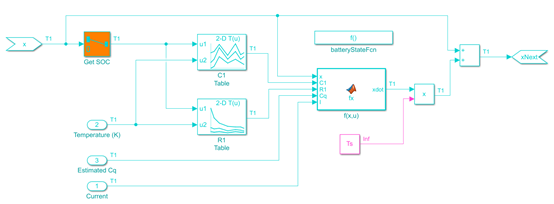 电动SOC仿真系列-考虑电池老化影响的电池UKF-SOC估算研究_simulink自带的ukf模块-CSDN博客