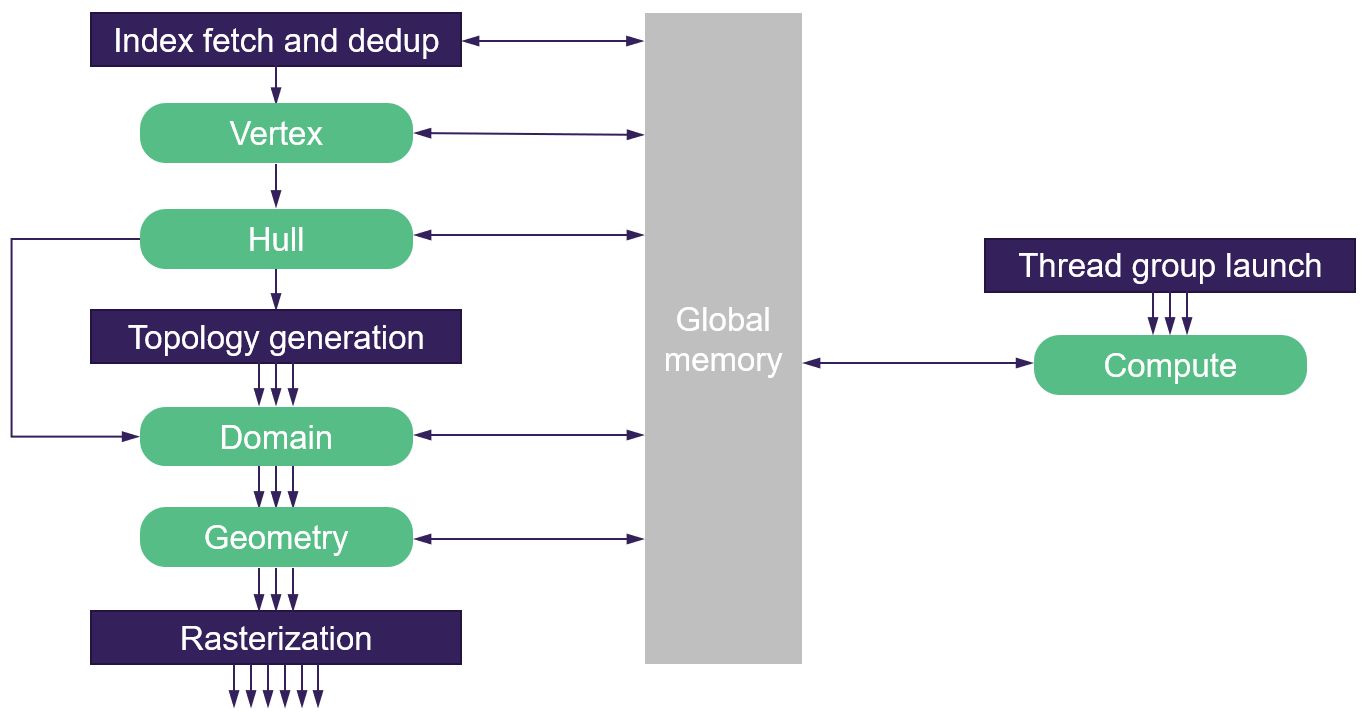 UE_GPU Driven Pipeline & Mesh Shader(meshlet)-CSDN博客