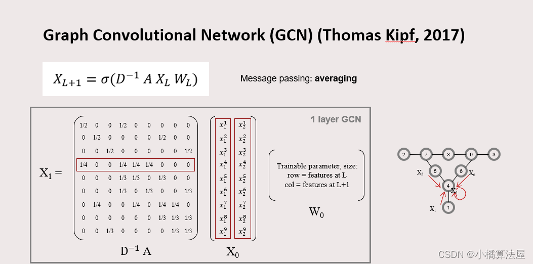 电力系统分析 Pytorch实现图神经网络 Gnn 与传统多层感知器 Mlp的电力系统分析图与网络分析 Csdn专栏