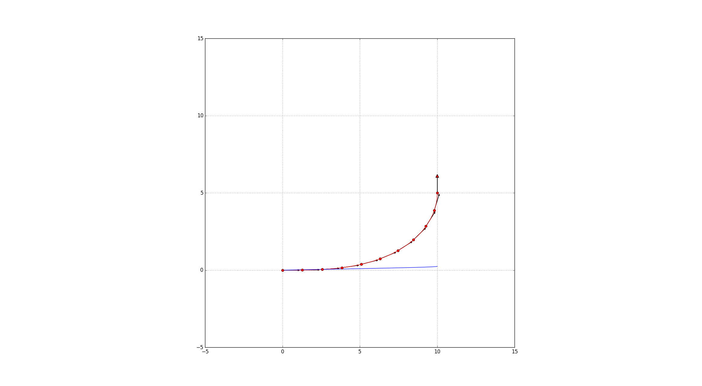 Clothoid回旋曲线在APA路径优化中的工程应用实例及其C++源码分析与下载-CSDN博客